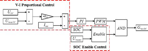 Figure 6 From Analysis Of 750v Pv Battery Dc Microgrid Based On Distributed Droop Control