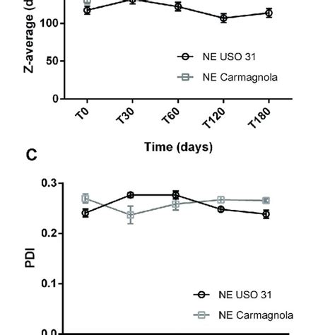 Particle Size Distribution By Intensity As Recorded By Dls For Uso Download Scientific