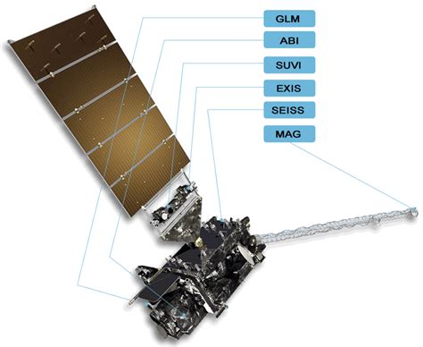 Goes R Series Spacecraft Instruments Nesdis