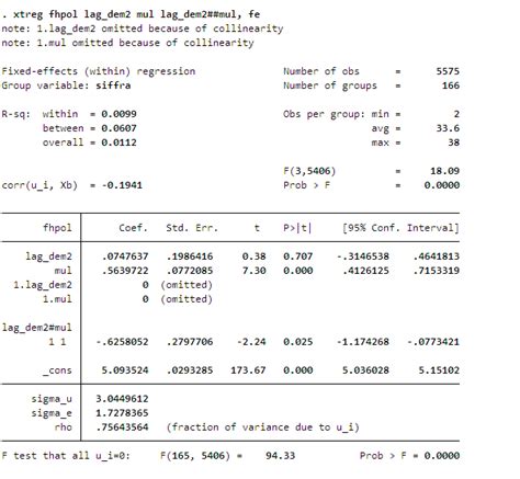 How To Create Interaction Term In Stata
