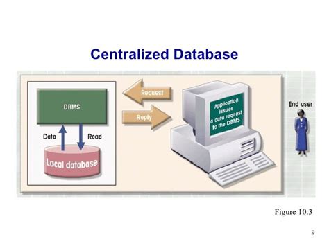 lecture 10 distributed database management system