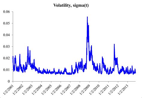 R Re Calculating The Errorsresiduals In Regression Using Another