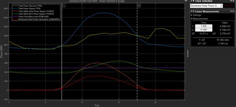 Matlab Simulated Power Supply And Demand Profiles The 2030 Electric Download Scientific