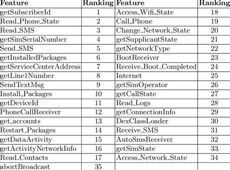 feature ranking using cfs method download scientific diagram