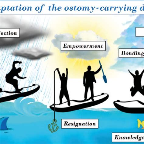 Scheme Of The Meta Theme Source By The Authors Download Scientific