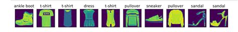 【深度学习系列】——fashion Mnist数据集简介 Csdn博客