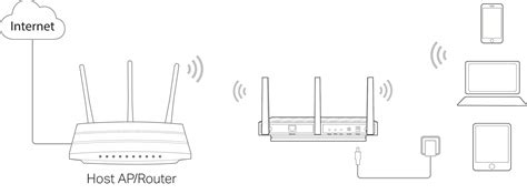 How To Choose The Operation Mode Of TP Link Devices Home Network Community