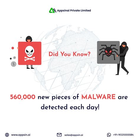 Appsinai Pvt Ltd On Linkedin Malware Cybersecurity Hacking Hacker Infosec Cyberattack