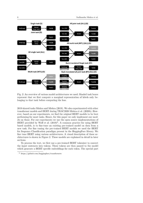 exploring multi task multi lingual learning of transformer models for