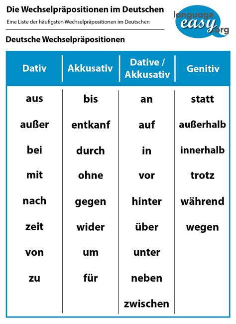 German Prepositions Learn German Prepositions With Language