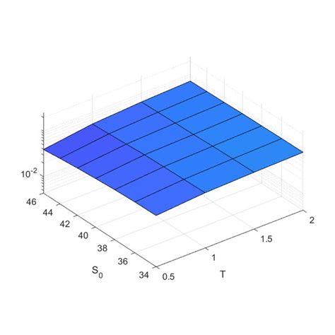 Standard Deviation Without And With Optimal Drift Standard Deviation Download Scientific