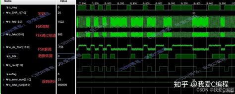 【硬件测试】基于fpga的2fsk调制解调系统开发与硬件片内测试包含信道模块误码统计模块可设置snr 知乎
