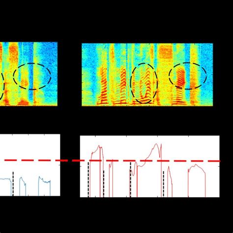 Emotional Speech Information And Source Filter Networks Download Scientific Diagram