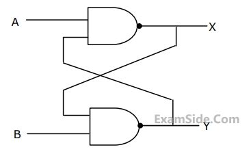 GATE ECE Sequential Circuits Question Digital Circuits GATE ECE ExamSIDE Com