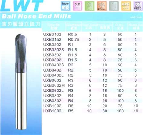 力王切削工具有限公司