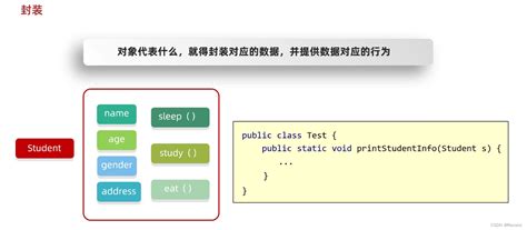 Java——多态多态技术中指令替换计算 Csdn博客