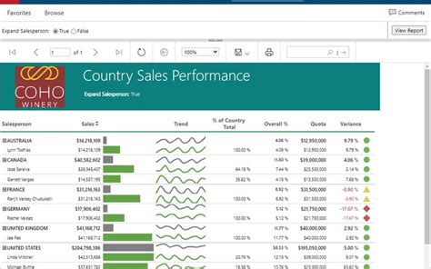 Fastreport Open Source Alternatives And Similar Software Alternativeto
