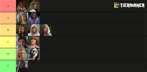 Friday The 13th Final Girls Tier List Community Rankings Tiermaker