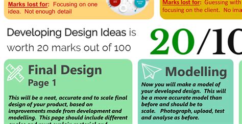 AQA GCSE DT NEA Guide Teaching Resources