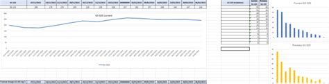 Improve Your Excel Spreadsheets Using Formulas And Macros By Jl1988