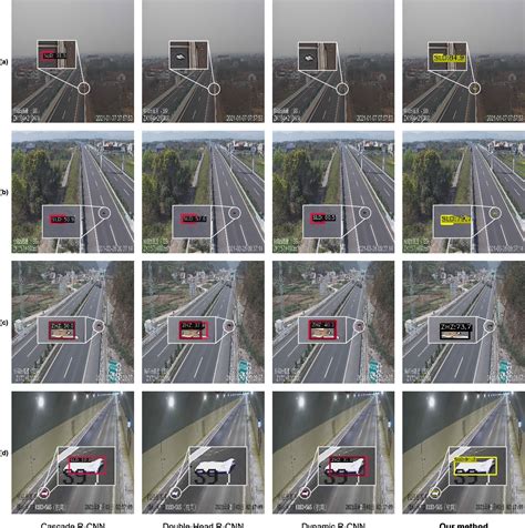 Figure 1 From Regional Contextual Information Modeling For Small Object