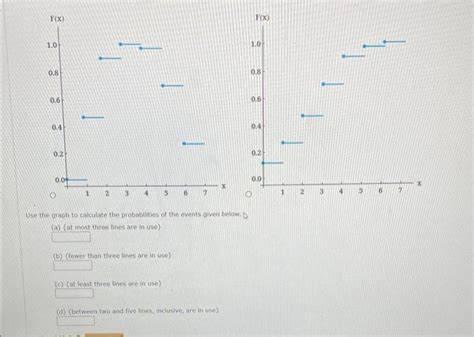 Solved B Draw The Corresponding Probabilty Histogram Chegg Com