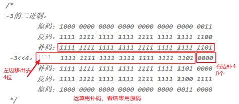 2变量与运算符 小熊学Java