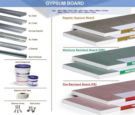 Gypsum Board Commonly Known As Drywall Plasterboard Or Wallboard Is
