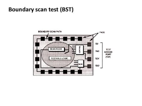 Unitv Vhdl Synthesis Vhdl Synthesis Circuit Design Flow