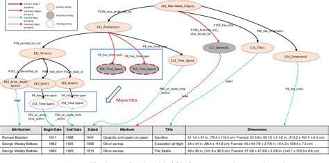 figure 4 from automatic semantic modeling for structural data source with the prior knowledge