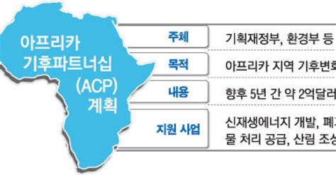 아프리카 녹색사업에 2억달러 지원