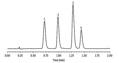 Solved Using The Chromatogram Shown Below Calculate The