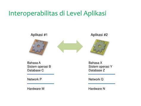 Ppt Konsep Berbasis Object Object Oriented Concept Powerpoint