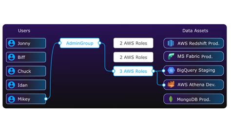 Satori For Azure Synapse Satori