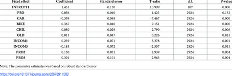 The Parameter Estimation Of The Random Coefficient Regression Model