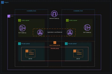 Integrating Github Webhooks With Jenkins For Seamless Automation By Praneeth Mikkilineni Medium