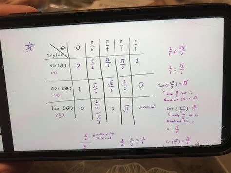 Math Transformations Flashcards Quizlet