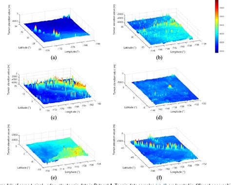 Figure 3 From A Self Distillation Contrastive Learning Architecture For
