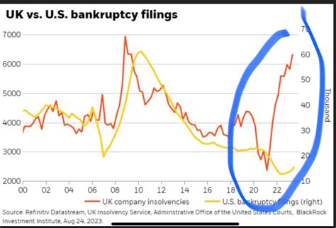 Antony Wilson On Linkedin We Are Now Seeing The Consequences Of The Uk