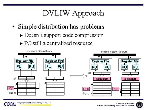 A Distributed Control Path Architecture For Vliw Processors