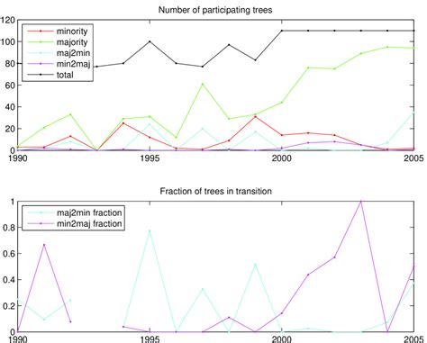 200103800 Alternate Bearing And Possibile Long Range Communication Of Olea Europaea