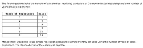 The Following Table Shows The Number Of Cars Sold Last Month By Six