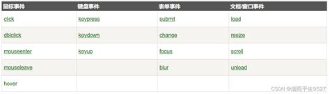 语法篇jquery基础jq 基础语法 Csdn博客