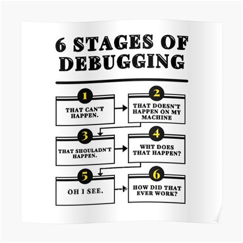 Stages Of Debugging Premium Matte Vertical Poster Sold By Benze SKU Printerval