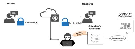 Github Botingchenhoney Encryption With Honeyword Using Nlp And