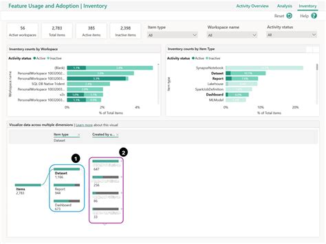 Power Bi Admin Portal Usage Metrics Dashboard Retirement Microsoft