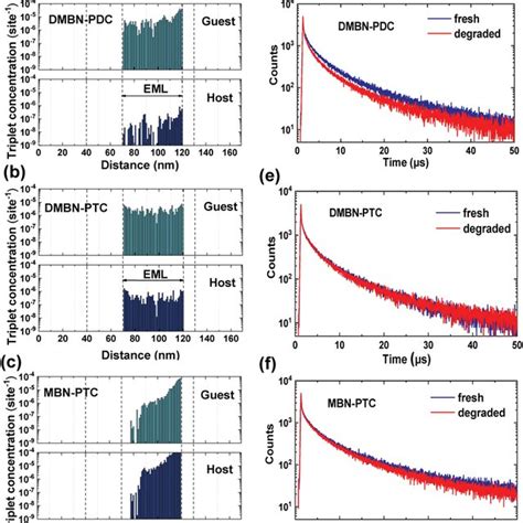 A JV Curves Of Single Carrier Devices Based On The Doped Films Of Download Scientific Diagram