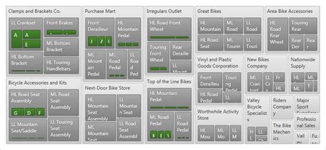 ツリーマップ Infragistics Ultimate Ui For Wpf インフラジスティックス・ジャパン株式会社