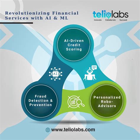 Fintech Ai Innovation Teliolabs Aifintech Fintechinnovation Tech Bank Teliolabs