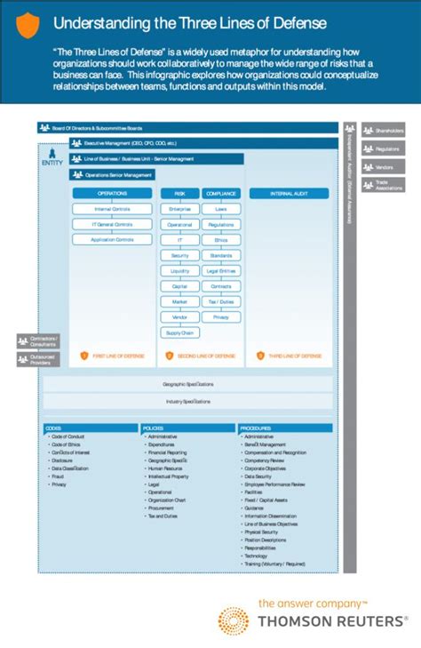 Lseg Risk Intelligence On Linkedin Are Your Risk Internal Audit And Compliance Teams Embracing